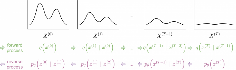 DeepRender - Discrete Denoising Diffusion Models DeepRender - Discrete Denoising Diffusion Models